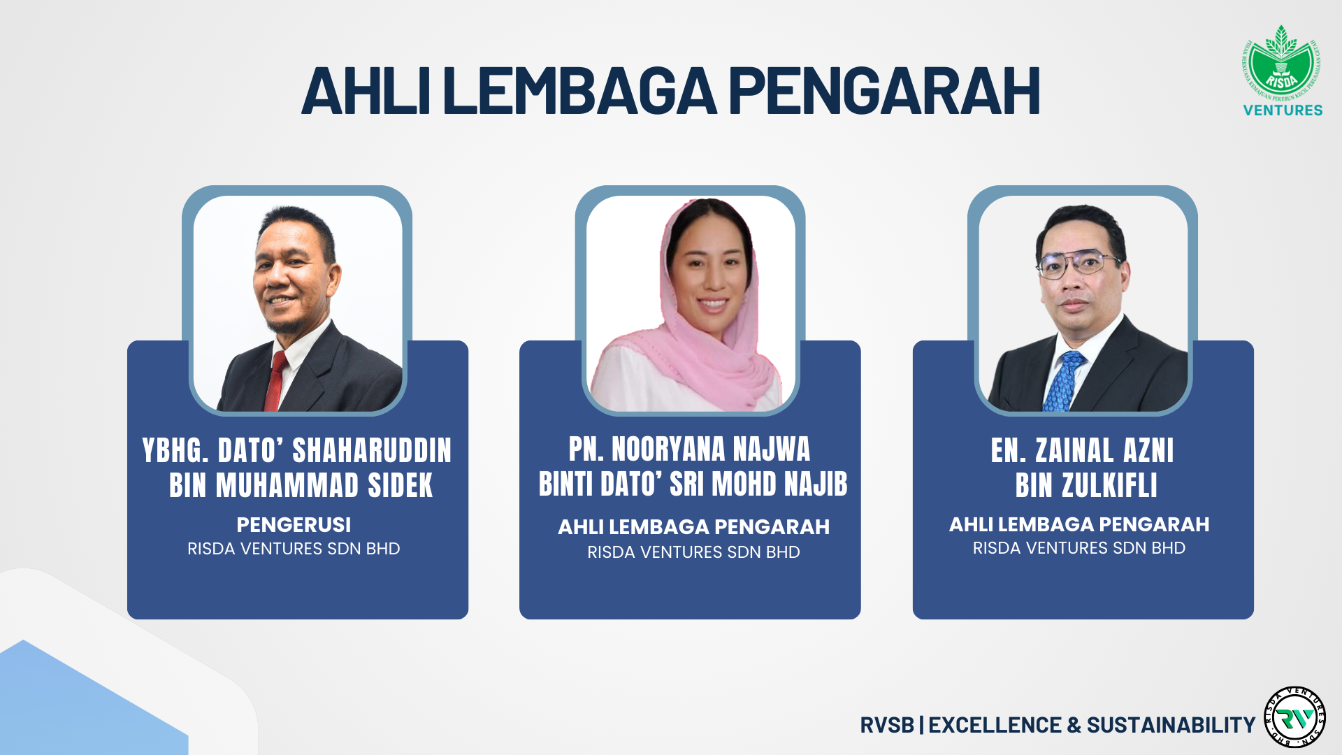 Carta Organisasi – RISDA Ventures Sdn Bhd (43130-X)